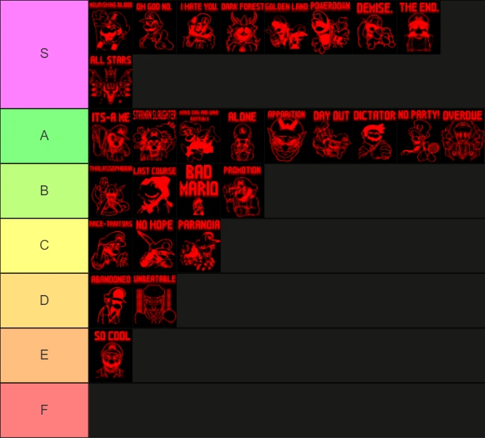 Decided to do a tier list of Mario's Madness v2 Songs | Fandom