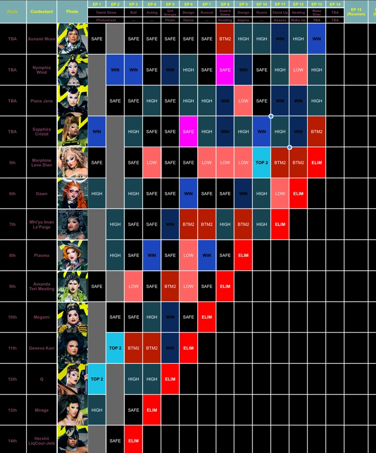 Discuss Everything About RuPaul's Drag Race Wiki | Fandom