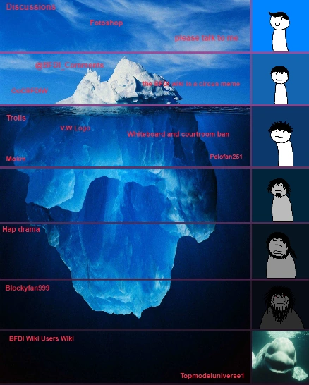An incomplete iceberg about the BFDI Wiki I made | Fandom