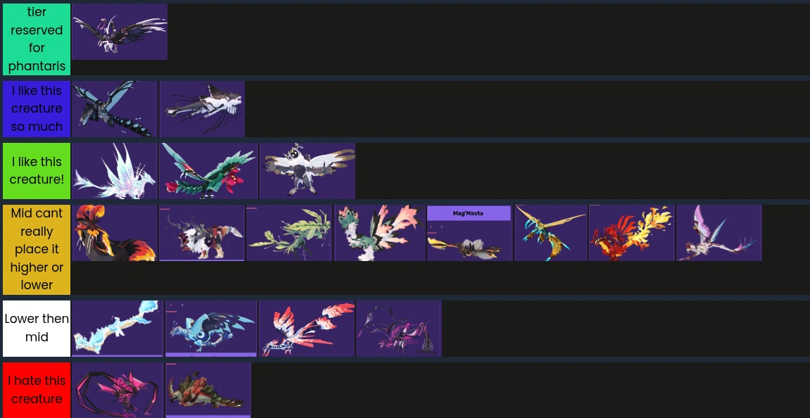 Artifact creature tier list imo | Fandom