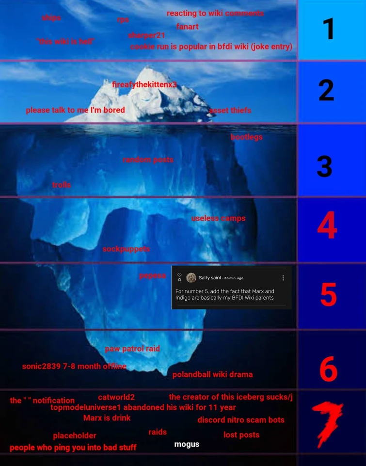 I run outta idea for the bfdi iceberg | Fandom