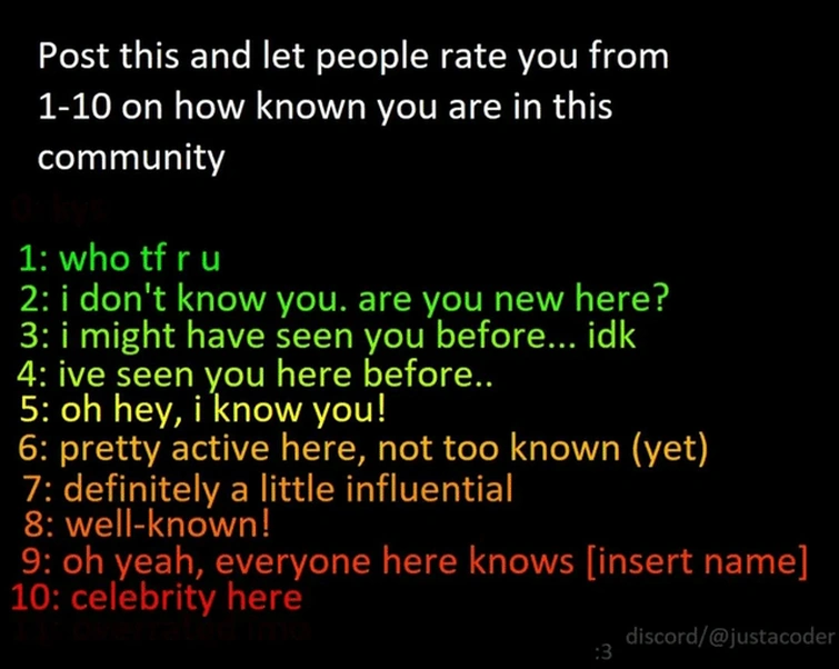 im bored, how well known am i to you guys? | Fandom