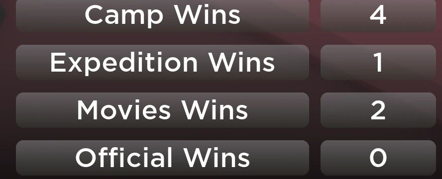 what does official win mean? | Fandom