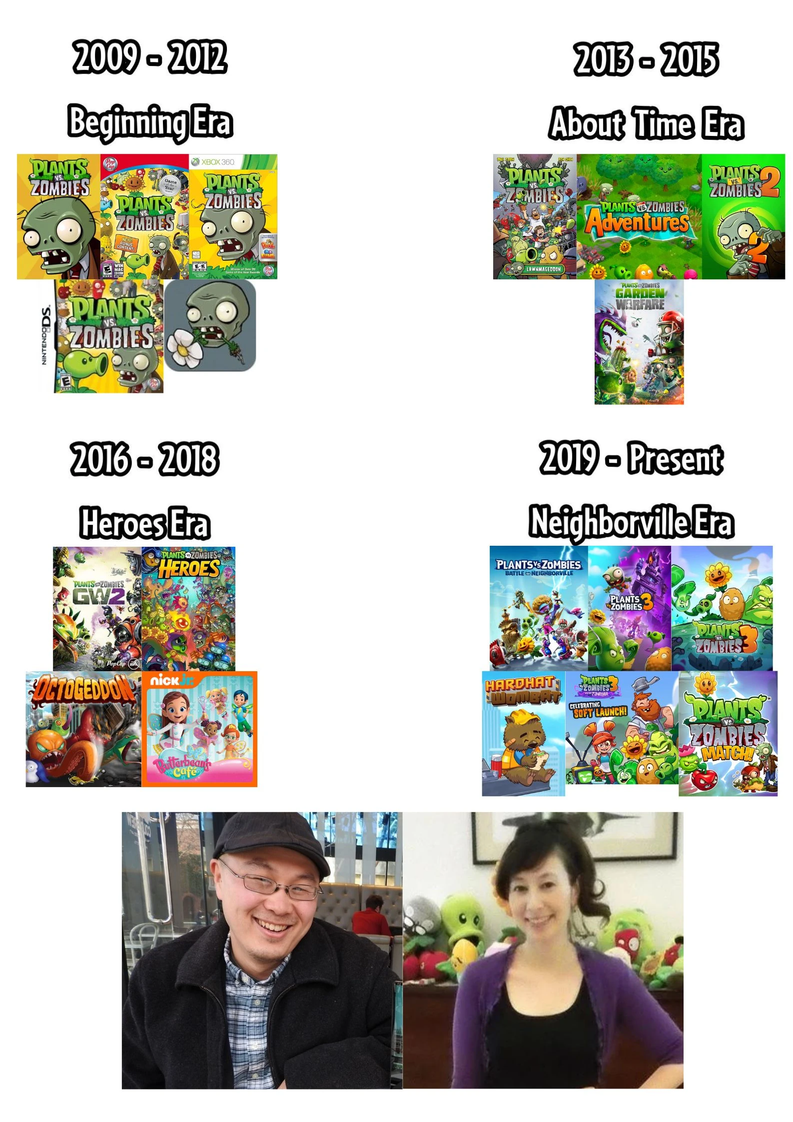 HH Zombie Studios Eras (2009-2024) Creator Of George Fan & Laura Shigihara | Fandom