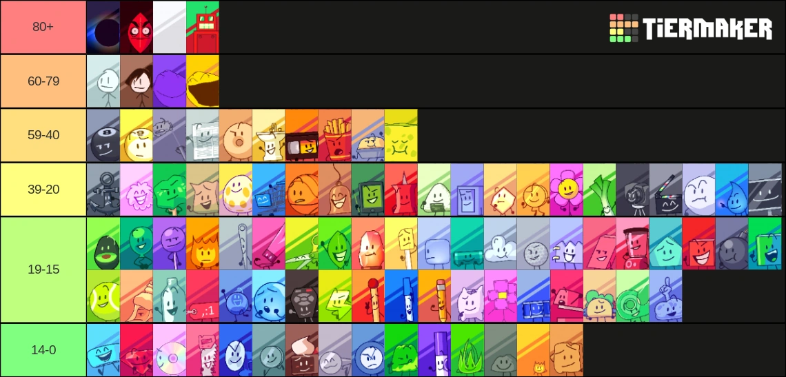 my bfdi ages headcanons | Fandom