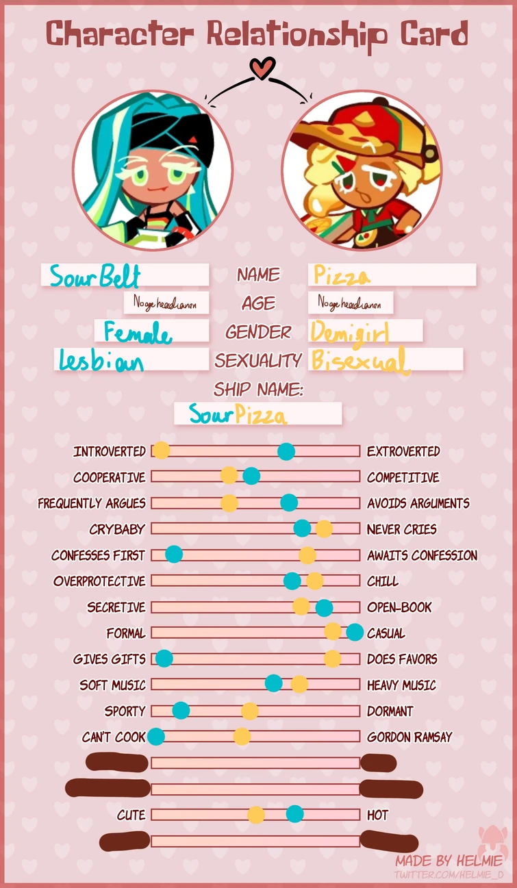 Made another character relationship card! | Fandom