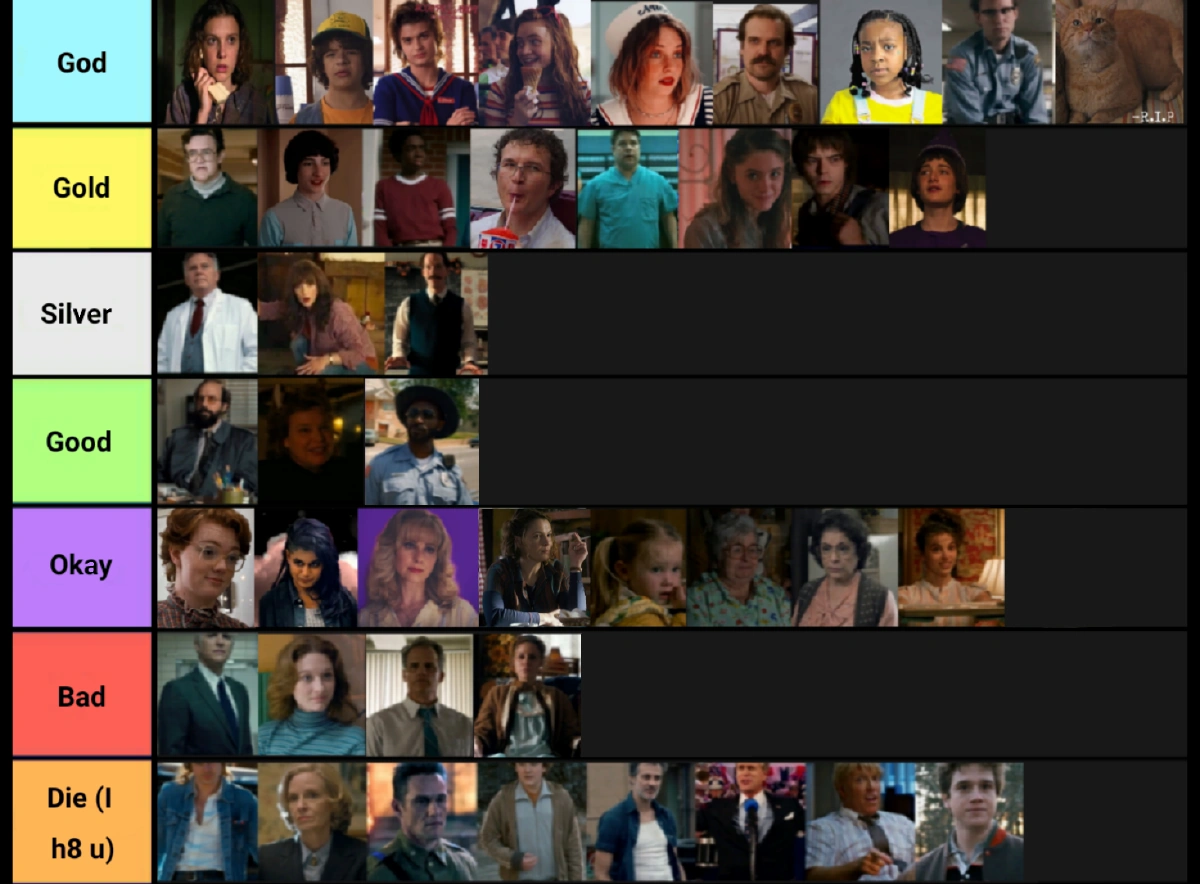 My ranking of characters | Fandom