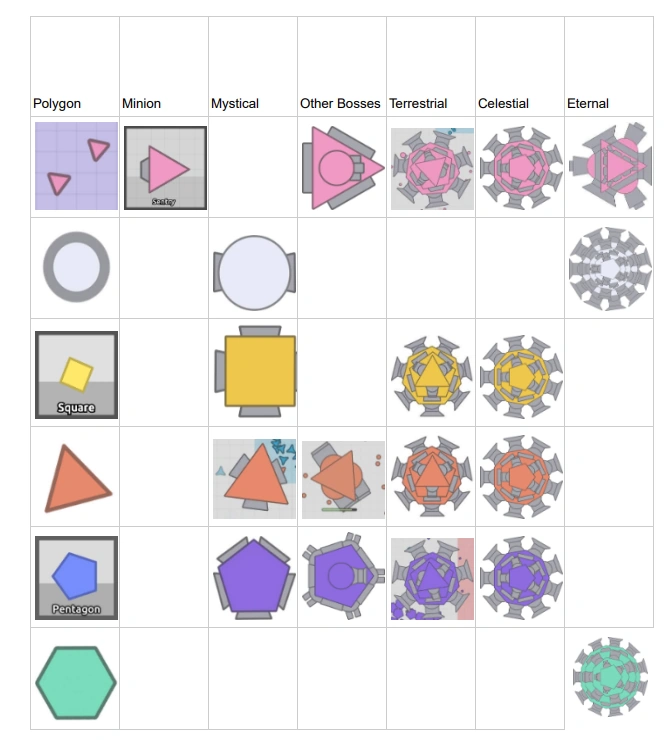 Arras.io Bosses | Fandom