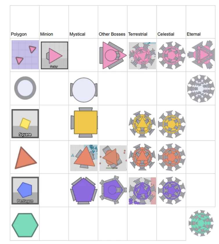 Arras.io Bosses | Fandom