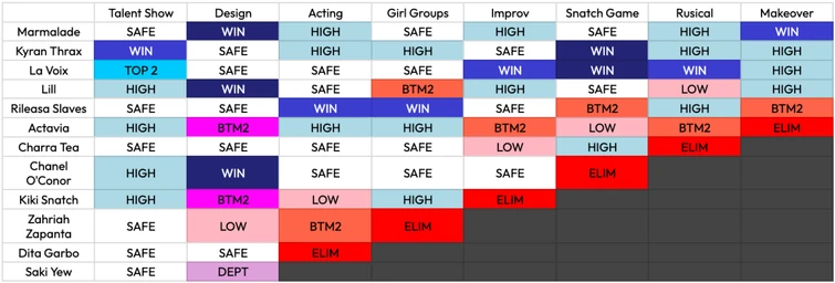 drag race my ways | Fandom