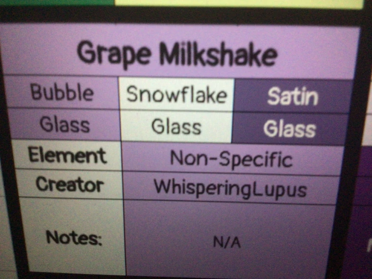 Rating every Milkshake theme with no explanation :) | Fandom