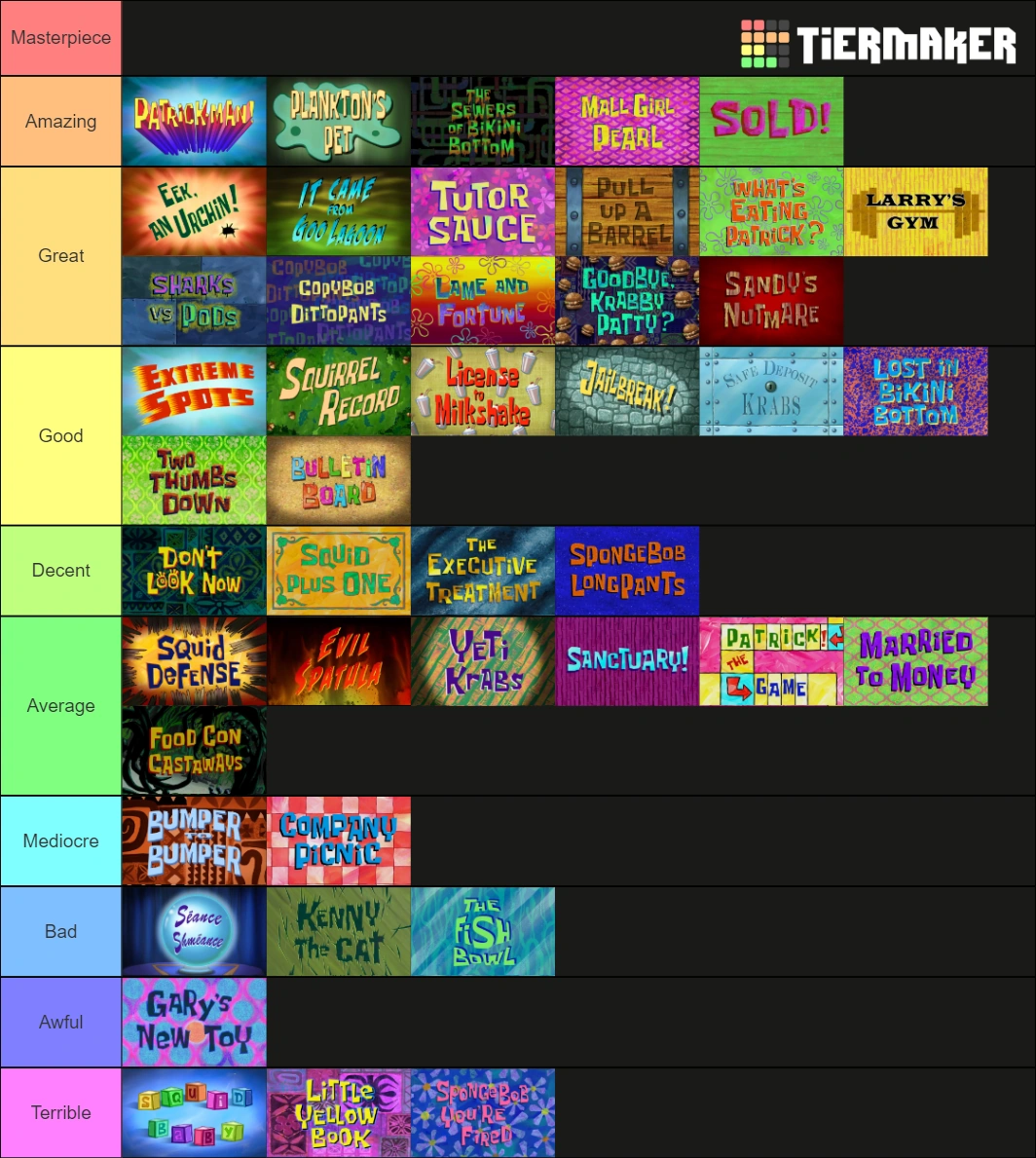 Food Con Castaways is placed at Average, vote where to place Snail Mail ...