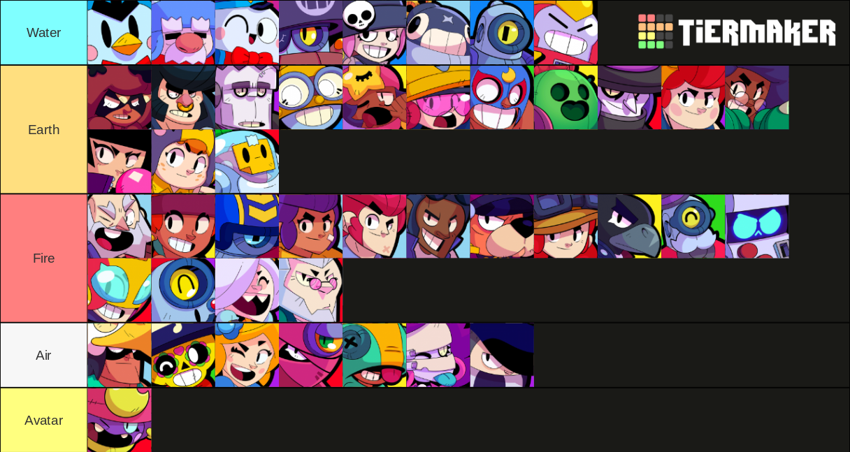 Tier List Based On which brawlers are in which Avatar nation | Fandom