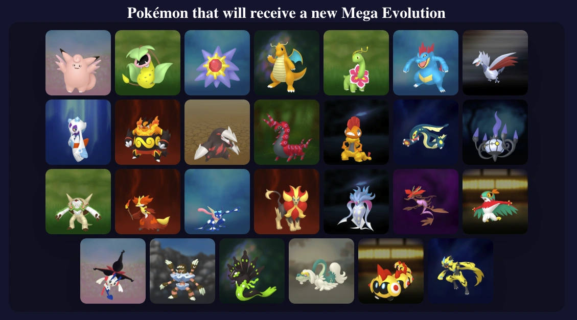 What's The Next Mega You Want to be Revealed? | Fandom
