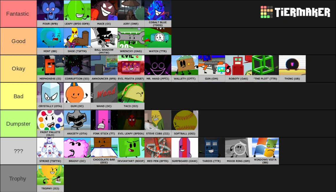 Object show villain tier list | Fandom