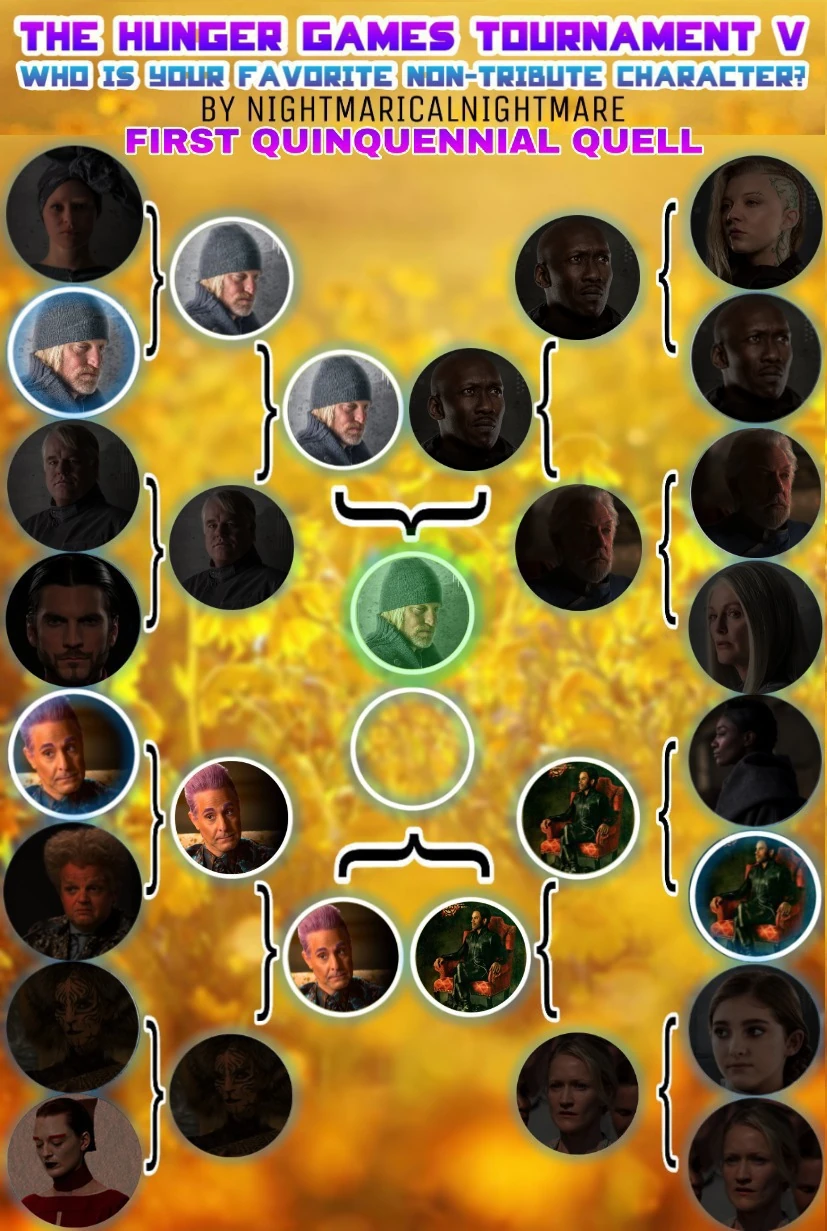 The Hunger Games Tournament V: SEMI FINALS | Fandom