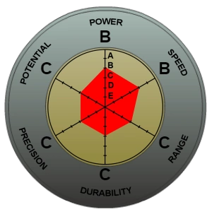 SPTW review | Fandom