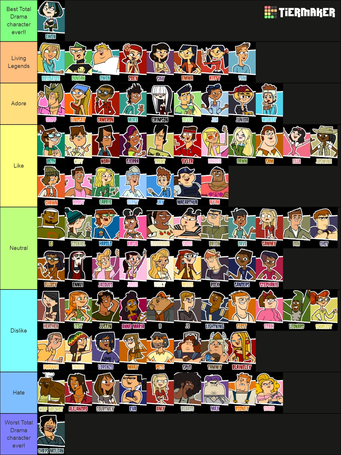 My tierlist of all Total Drama characters(Until Ridonculous Race) | Fandom