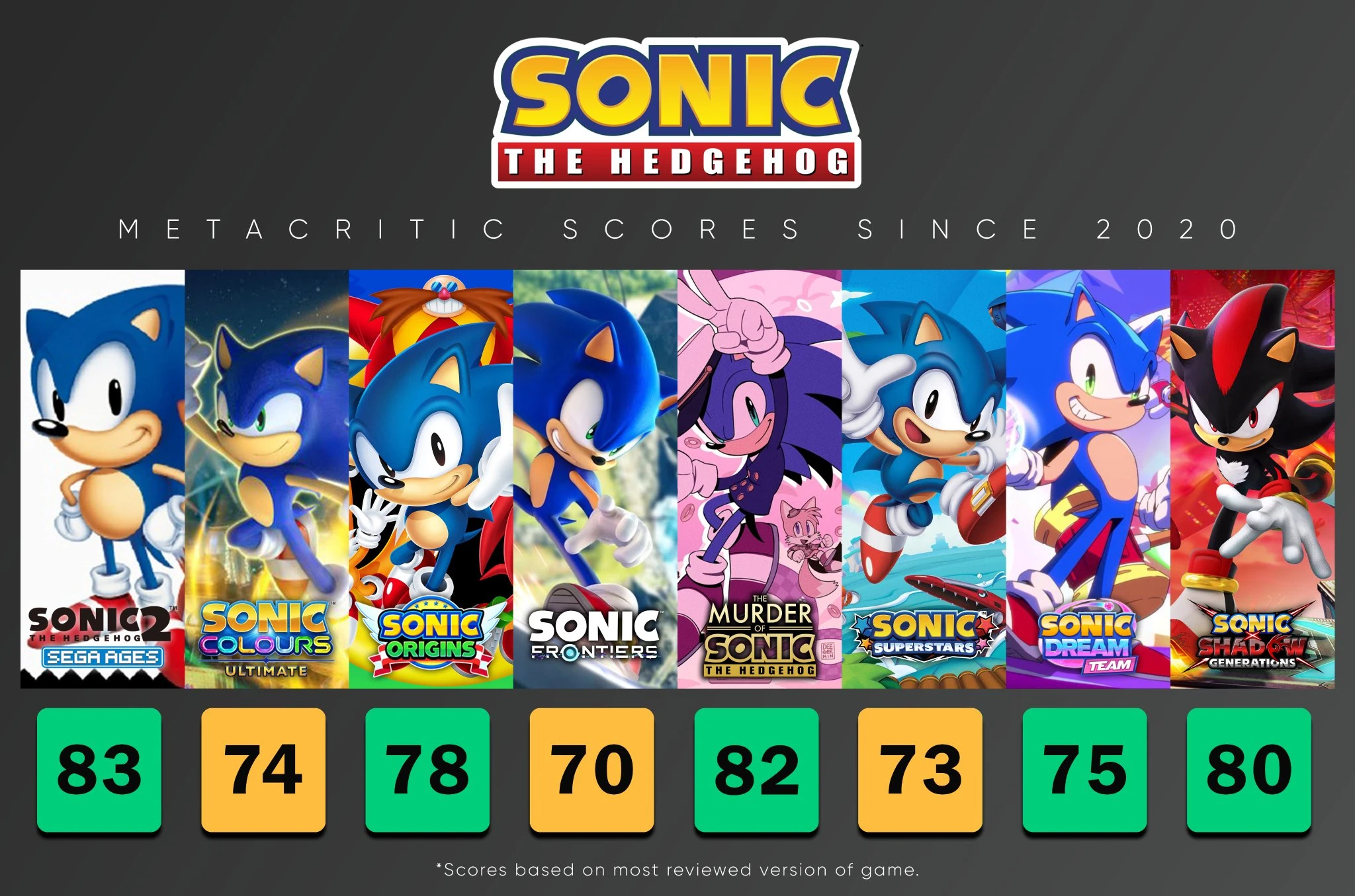 Sonic Racing: CrossWorlds Quick Question #16 | Fandom