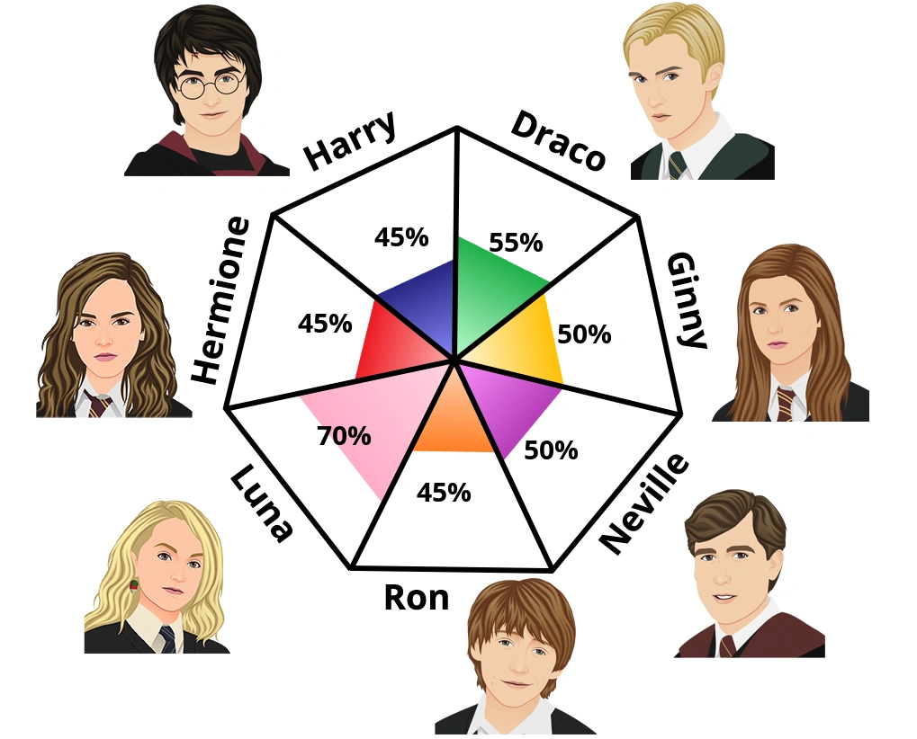 hp character test! | Fandom
