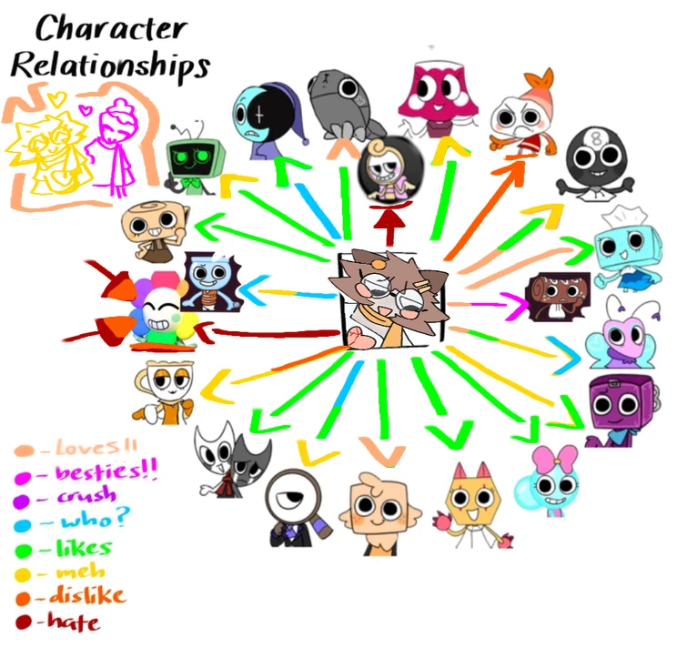 Updated the character relationships chart I made 👍👍👍 | Fandom