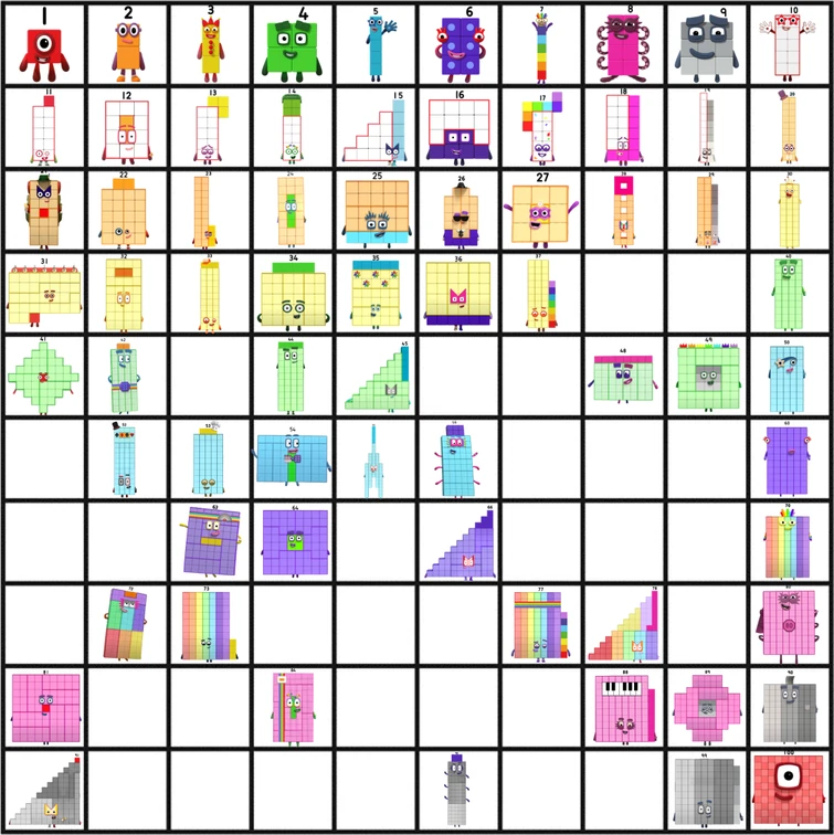 Request any number for me to make into a Numberblock. | Fandom