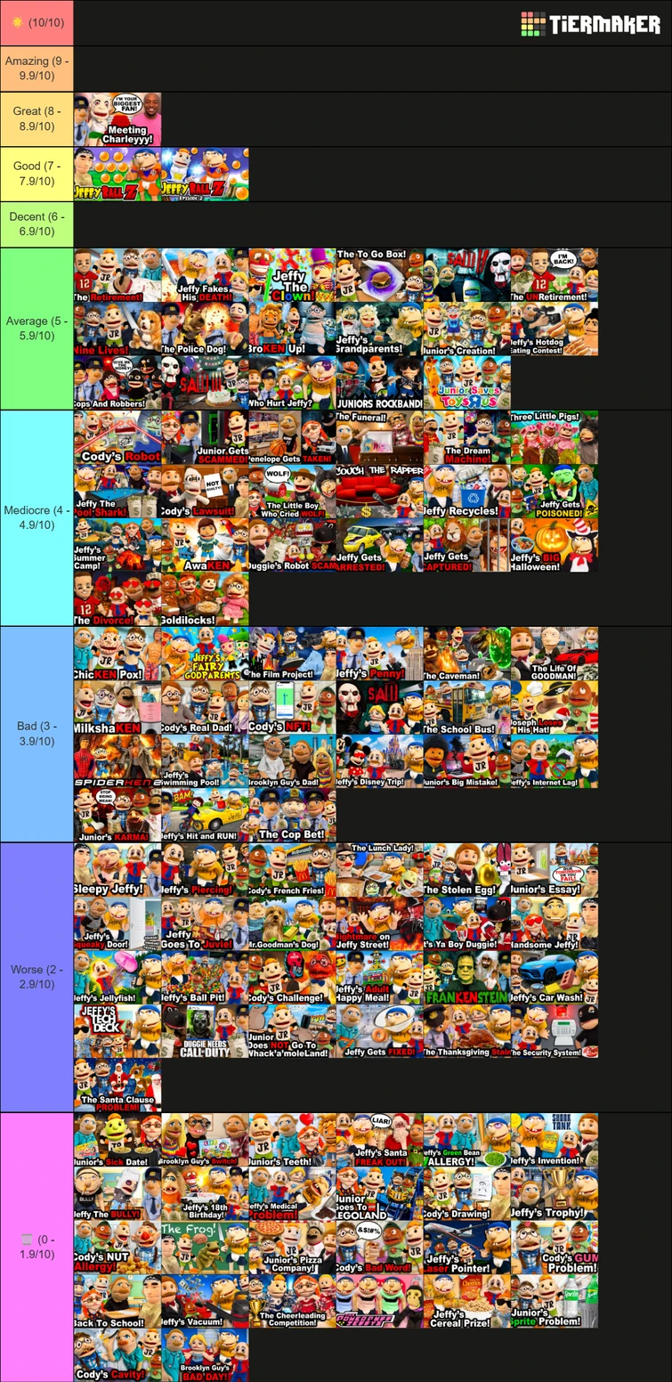 SML 2022 Tier List | Fandom