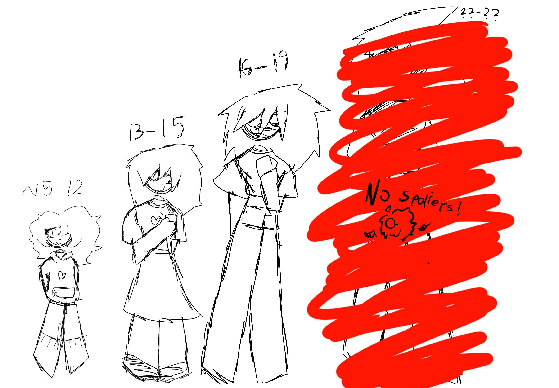 Brainrot age chart | Fandom