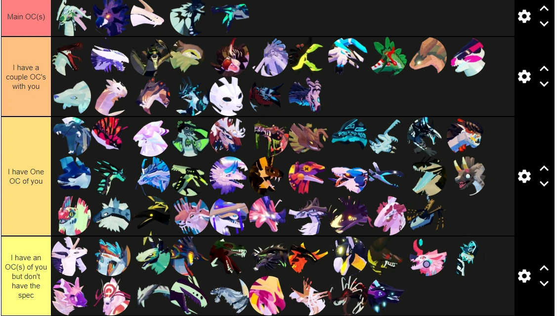 CoS Tier list: OC edition | Fandom