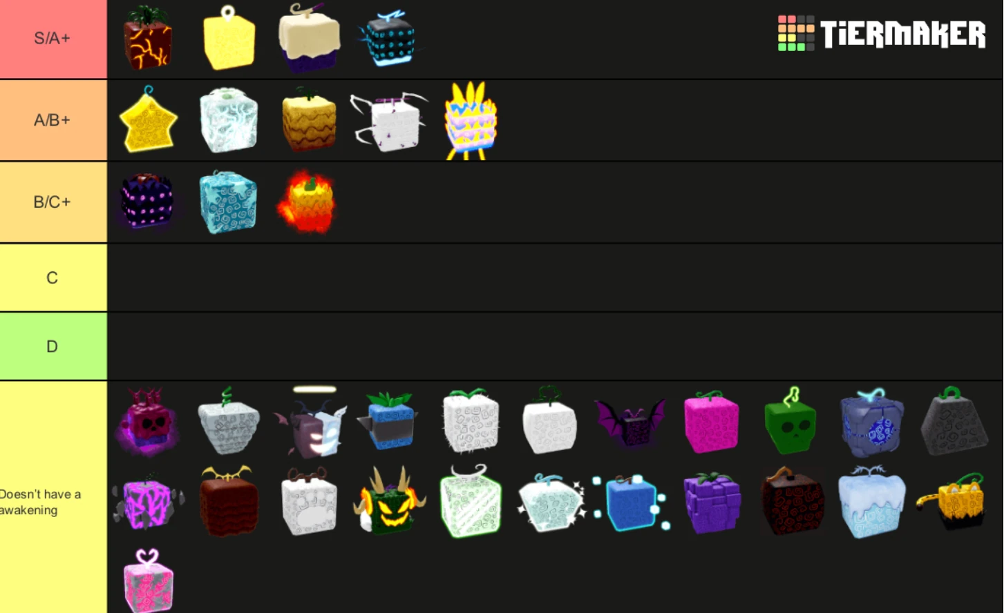 My awakening tier list | Fandom