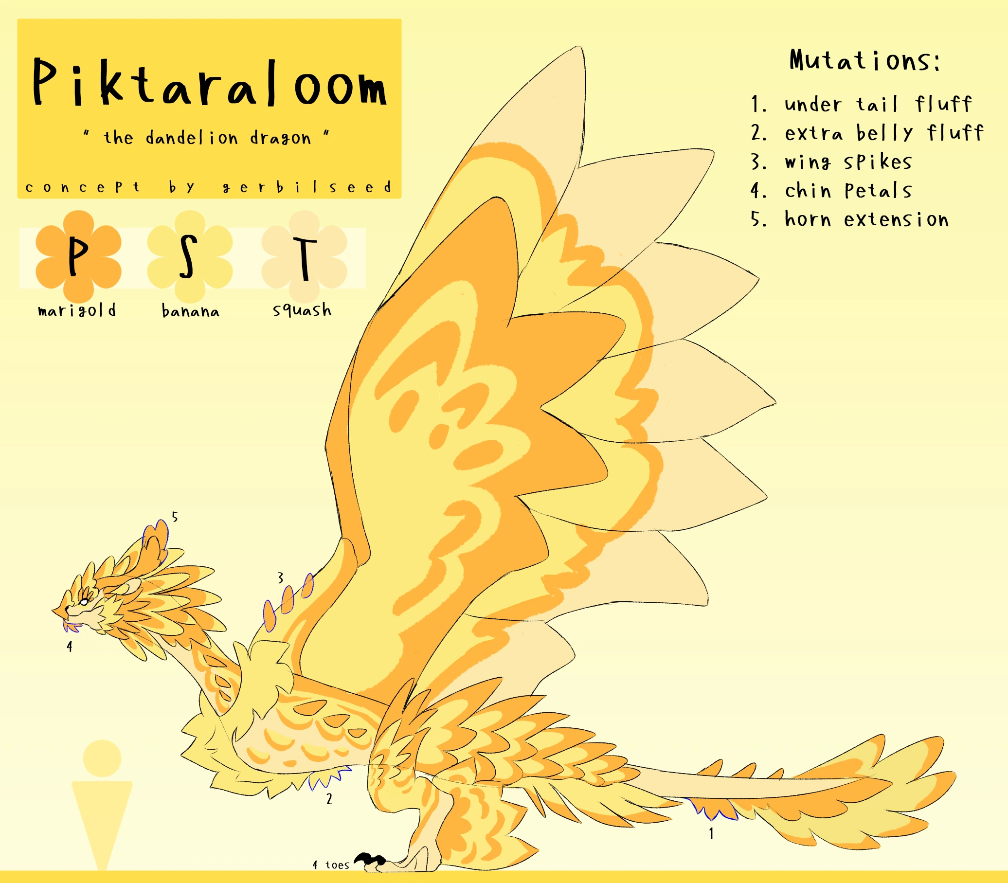 ️🌻 Piktaraloom - The Dandelion dragon! 🌻 ️ | Fandom