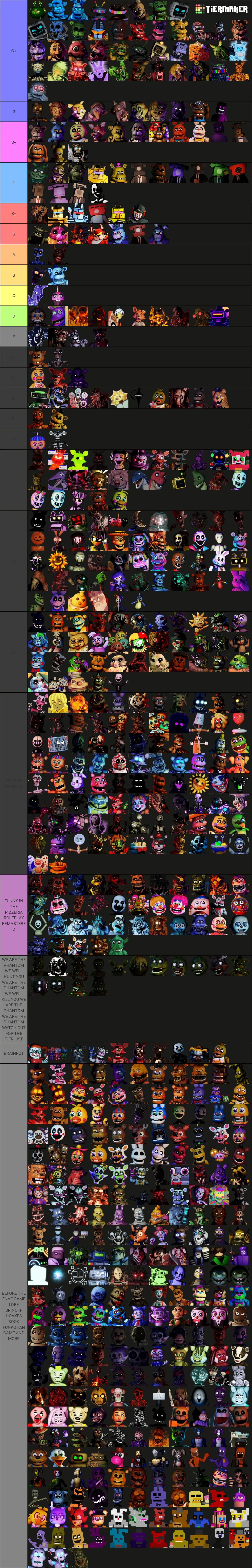 EXTREME TPRR TIER LIST IS HOT CAKE I CREATED THIS! | Fandom