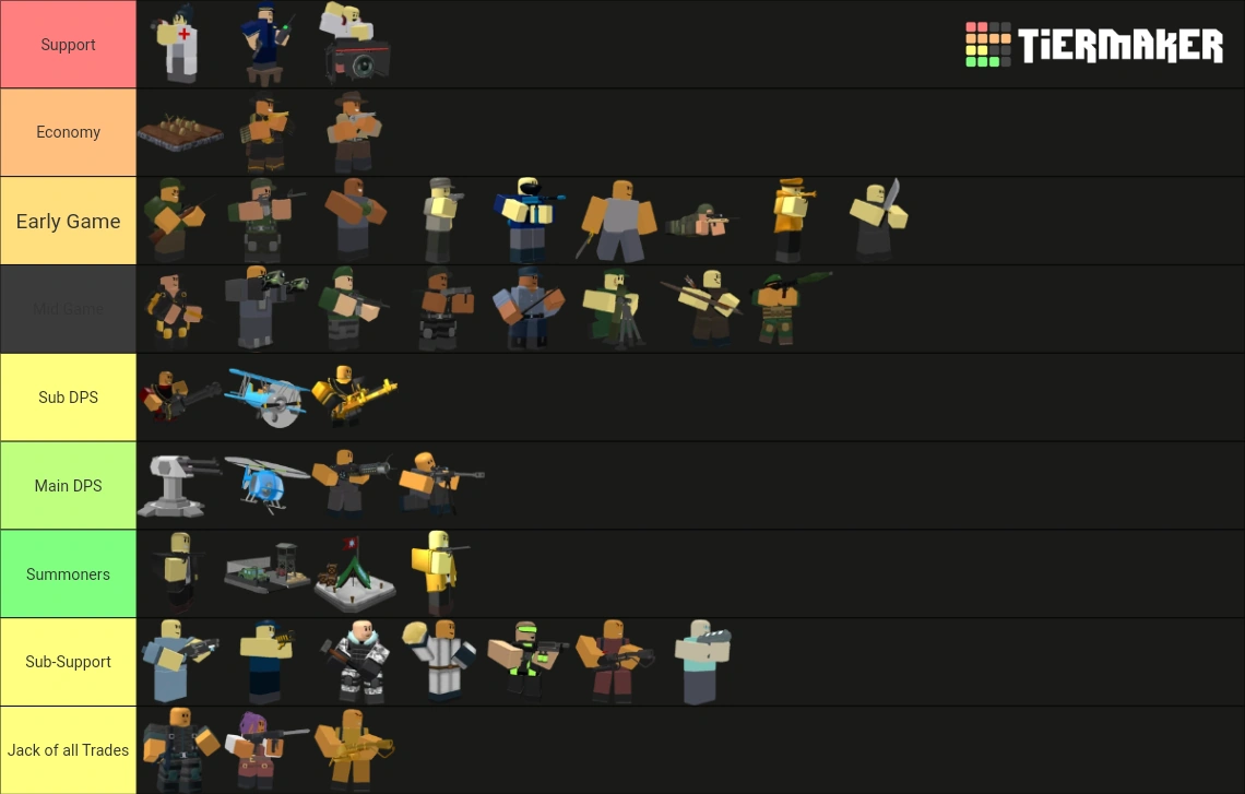 My interpretation of Tower Roles | Fandom