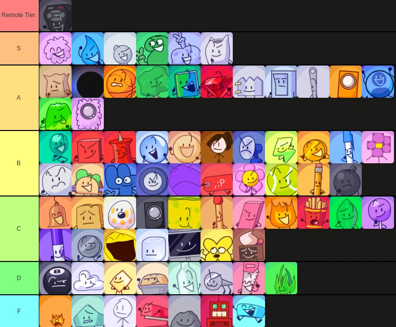 updated bfdia 9 tier list | Fandom