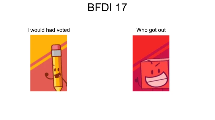 How I would had voted in BFDI 17 if I was around at the time | Fandom