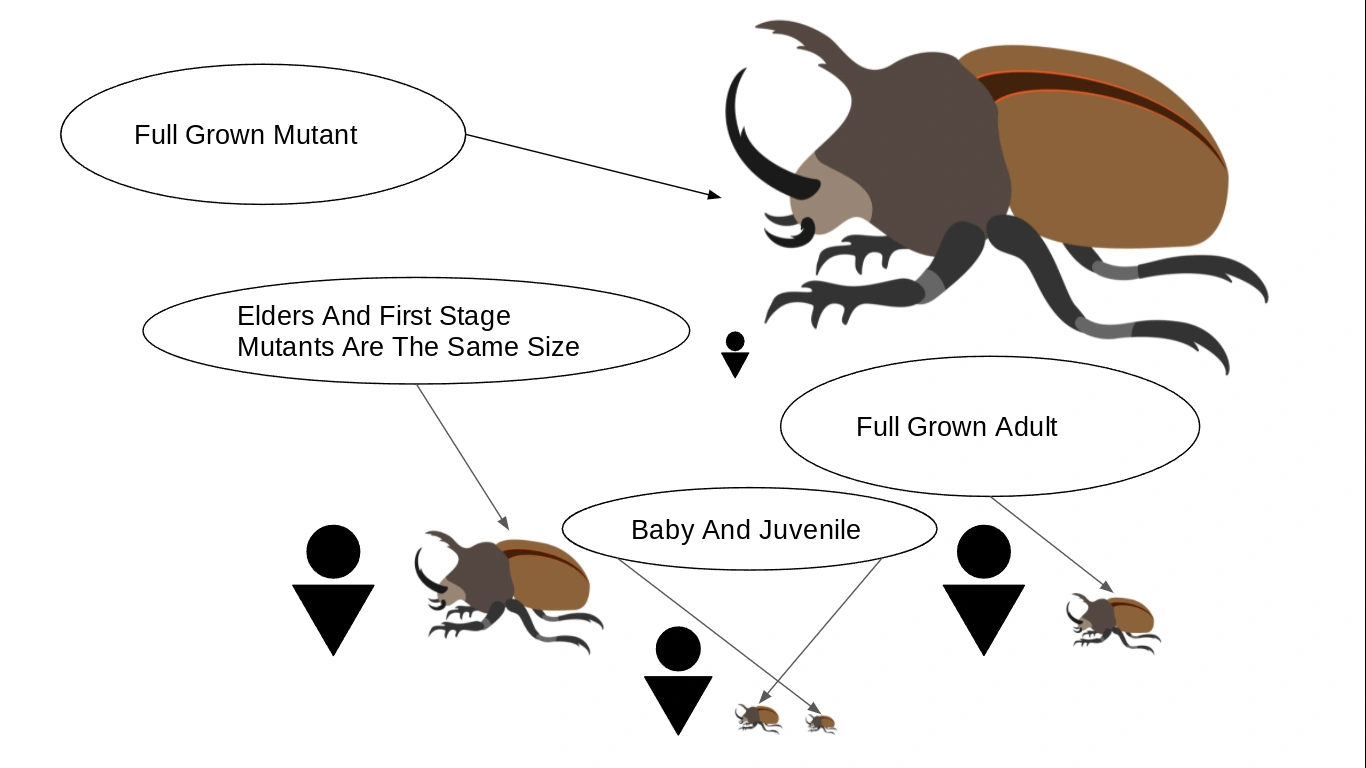 Alien Symbiote Bug | Fandom