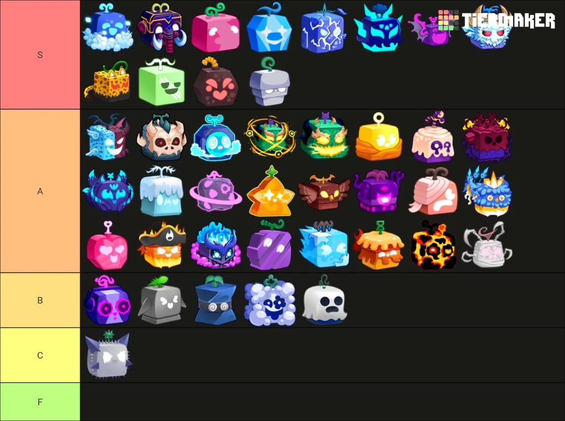 Most fun fruits by my opinion | Fandom