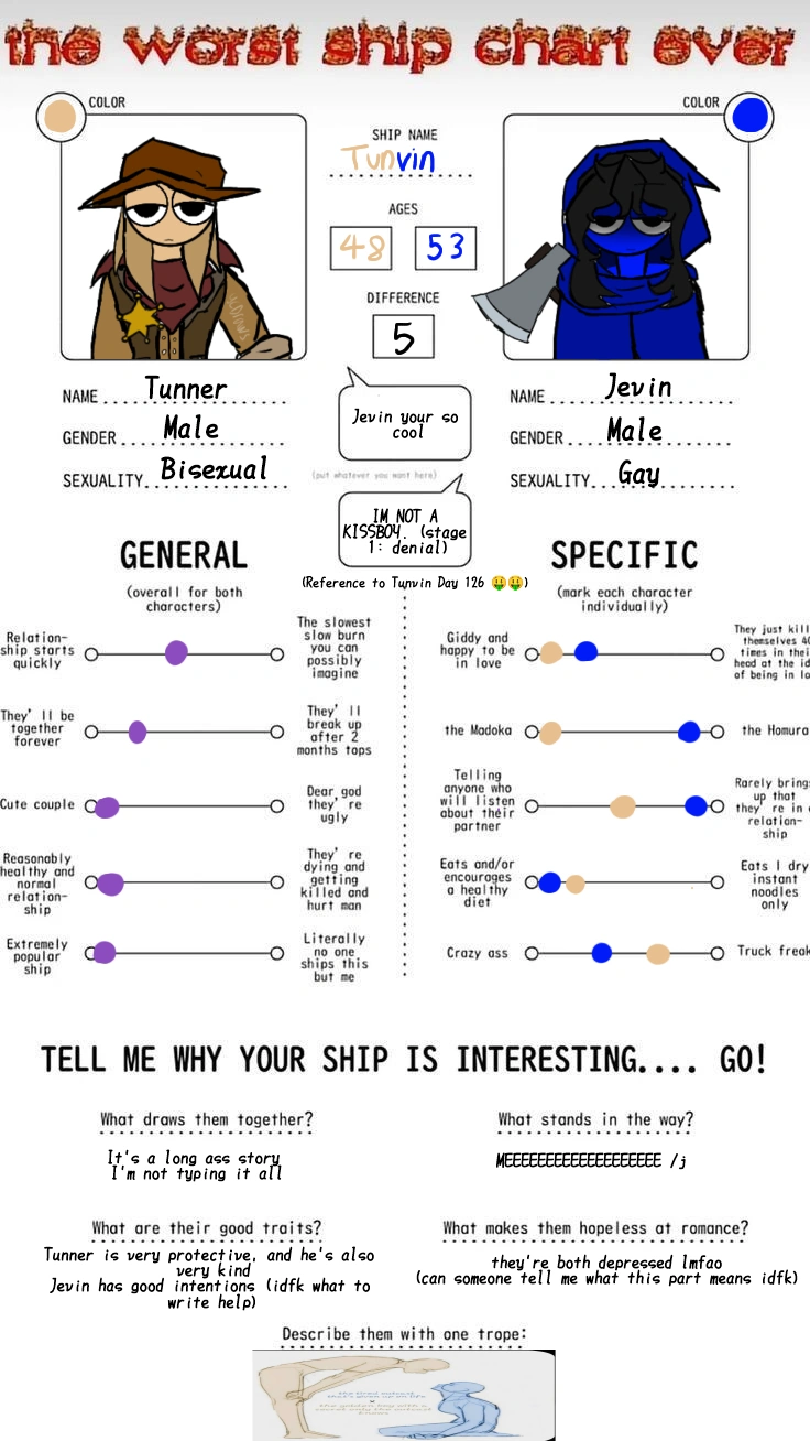 Tunvin Day 130 | Fandom