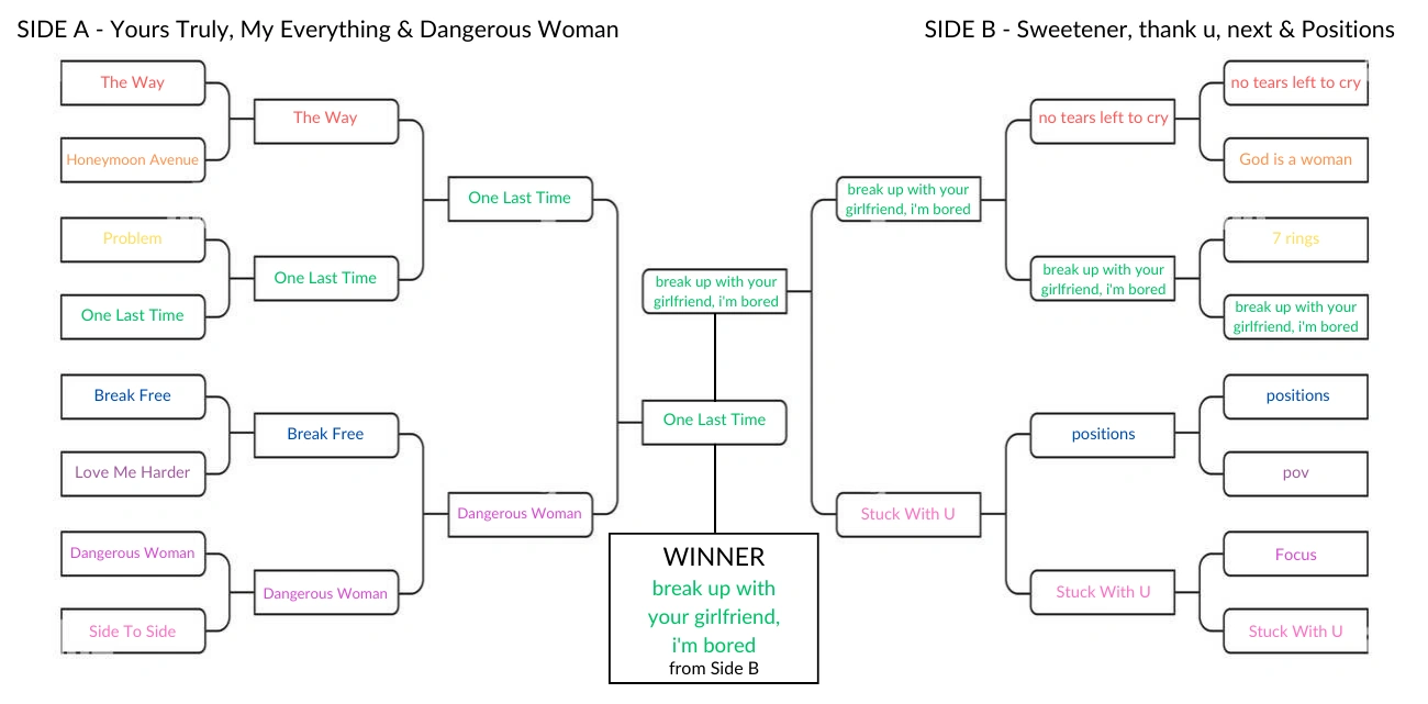 Winner time! | Fandom