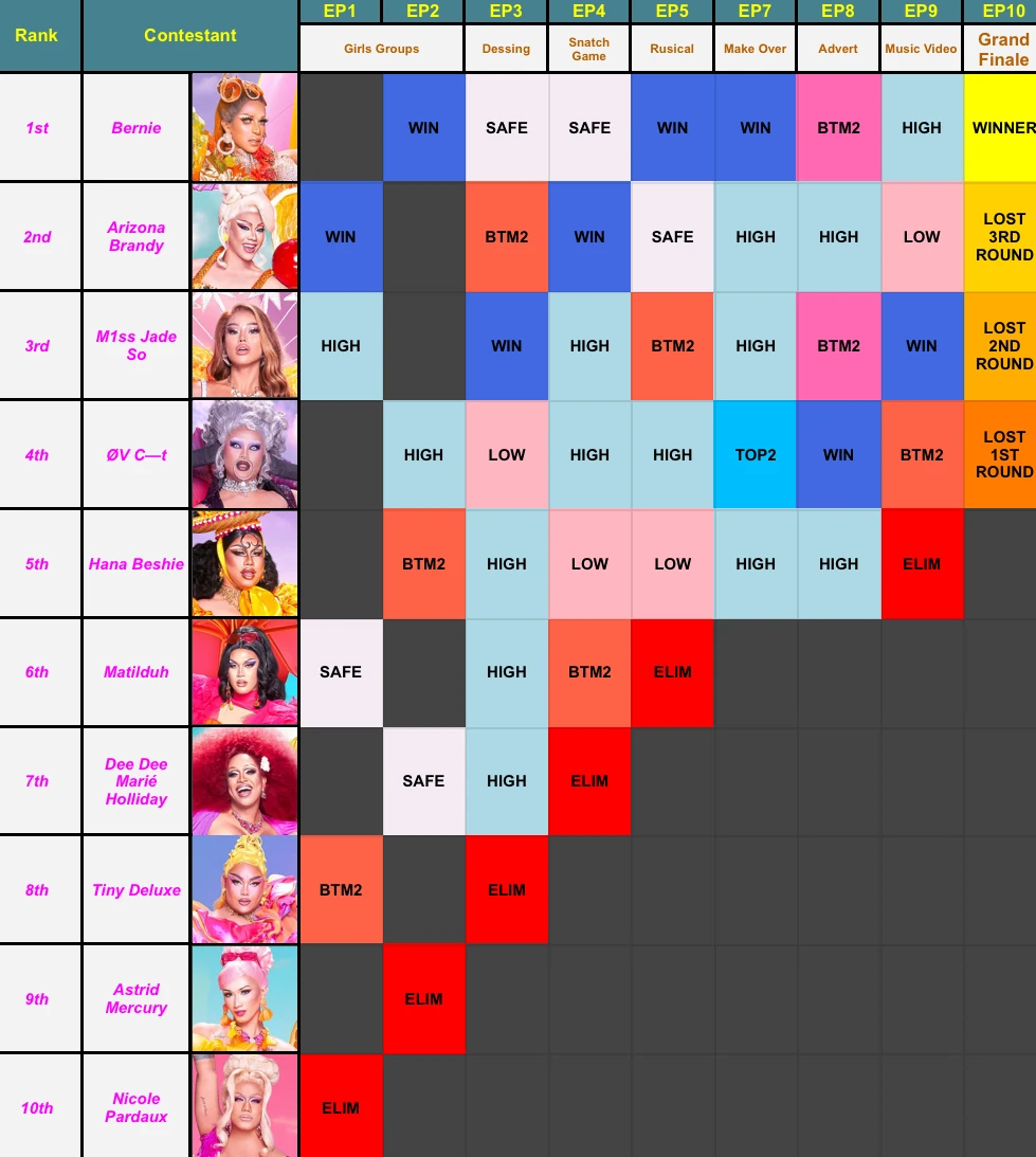 What if Captivating KatKat & Verushka didnt get cast on their season | Fandom