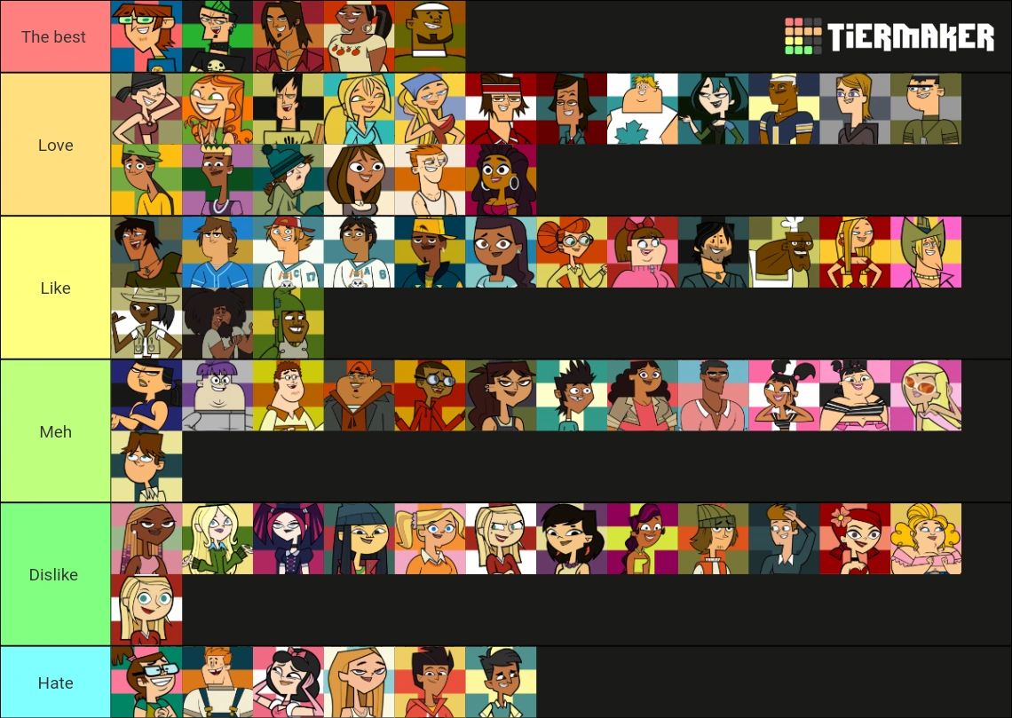 Tierlist time. | Fandom