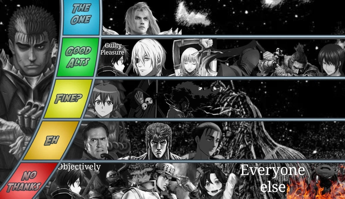 I made tier list for Guts | Fandom