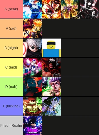 battlegrounds tier list | Fandom
