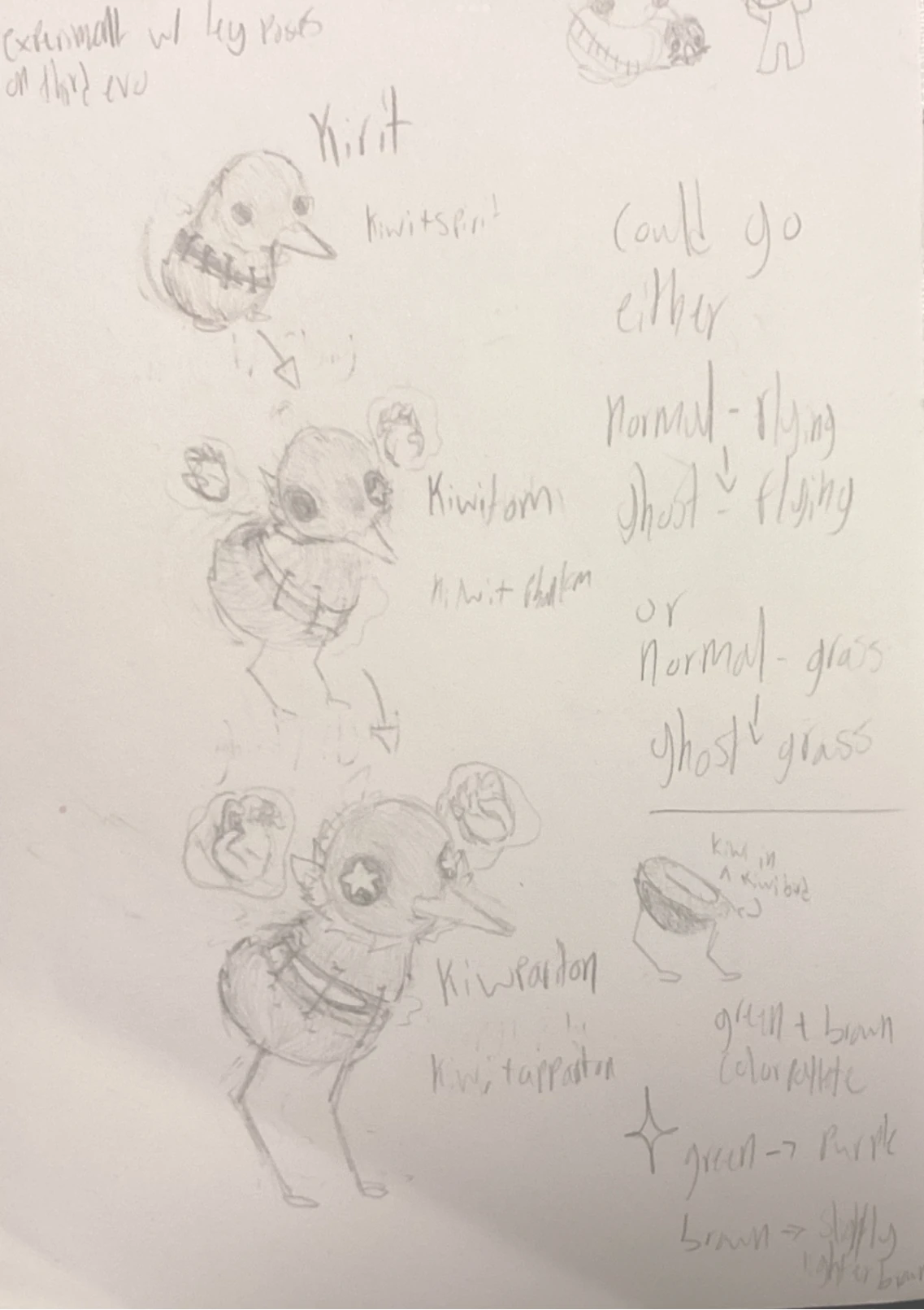 Fakemon concept for Mich's region + finished arthur woohoo yeah | Fandom