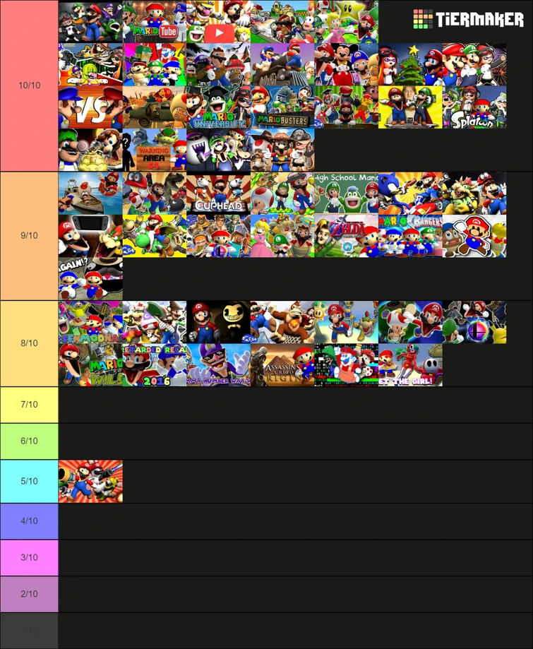 SMG4 2017 Tierlist | Fandom