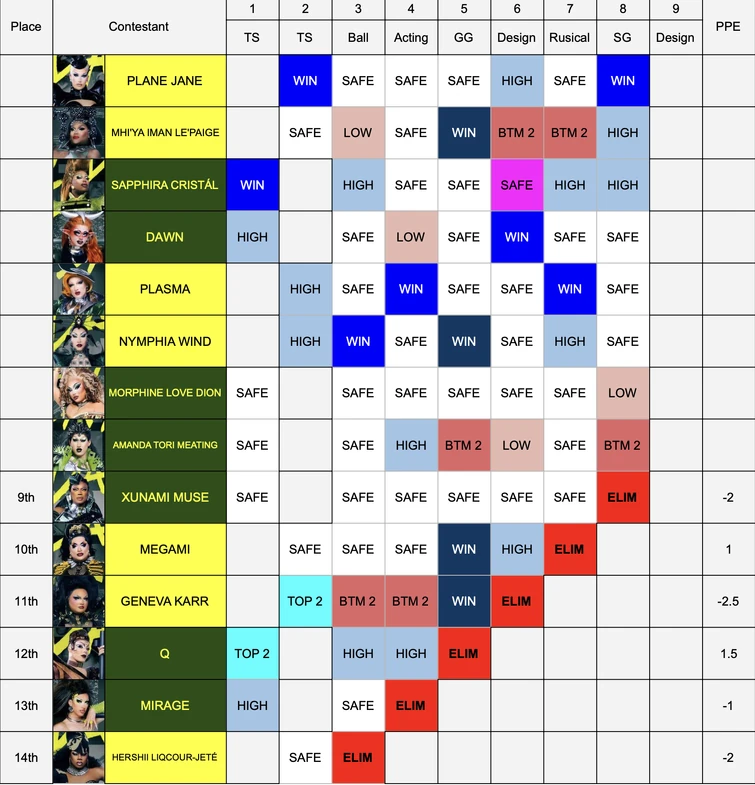 S16 - My unrigged Opinion | Fandom