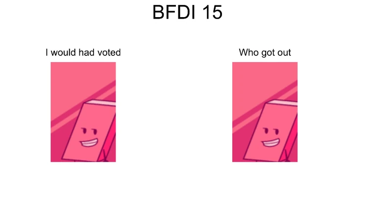 How I would had voted in BFDI 15 if I was around at the time | Fandom