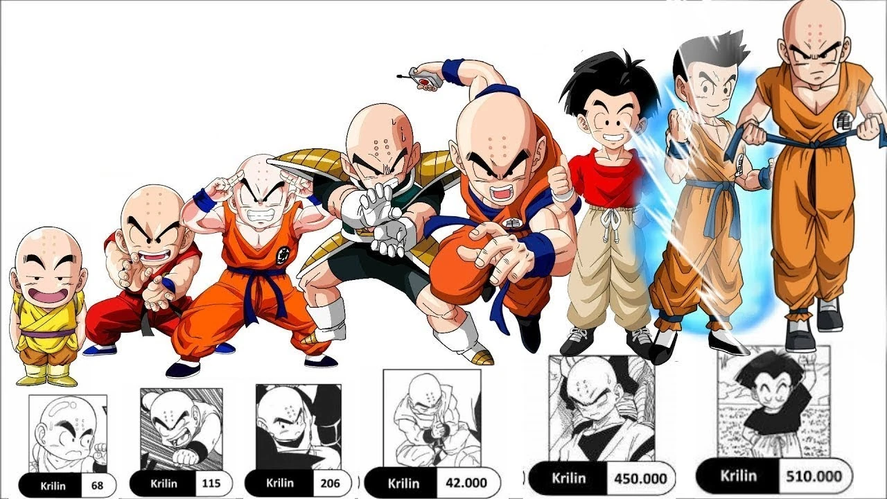 The Power Level Series: Krillin | Fandom