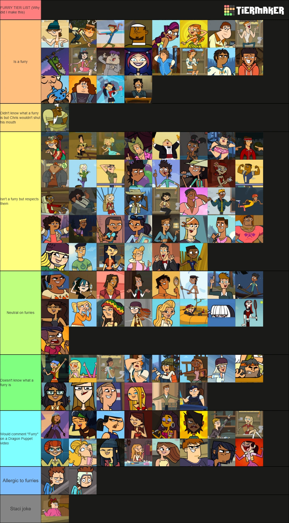 Furry tier list | Fandom