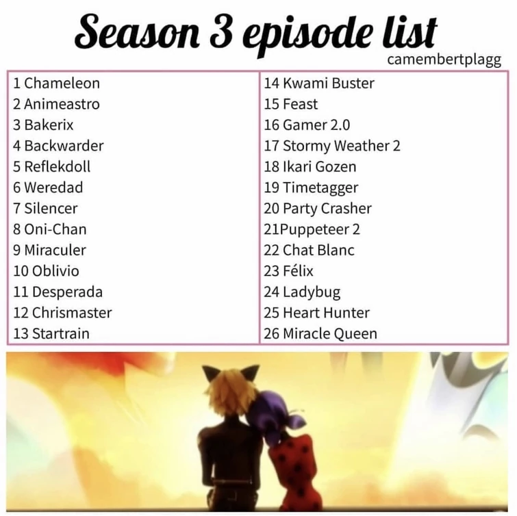 Episode production order. | Fandom